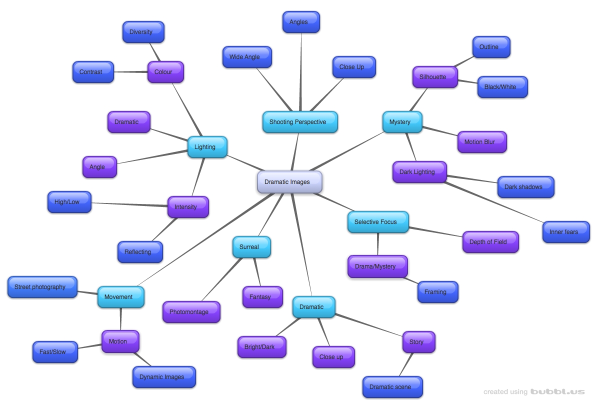 Vandana Mungur 9496 - Unit Four: Mindmap - Water, Dramatic Images ...