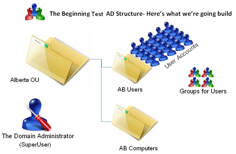 Let's Support: This is How I begin