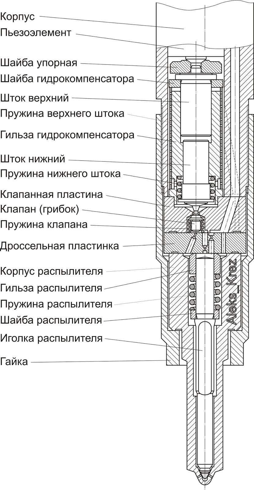 ReFors: ПЬЕЗОФОРСУНКИ BOSCH COMMON RAIL. ПРИНЦИП РАБОТЫ, КОНСТРУКЦИЯ.