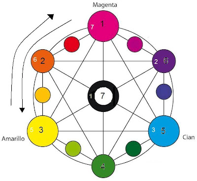 alquimiayciencias: sobre el Hexagrama...