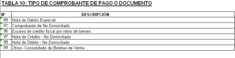 METODOLOGIA CONTABLE: TABLAS SUNAT APLICABLES A REGISTROS CONTABLES Y ...