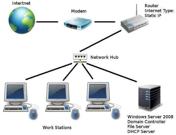 Working and Functioning of Modulator Demodulator Modem | Education and ...