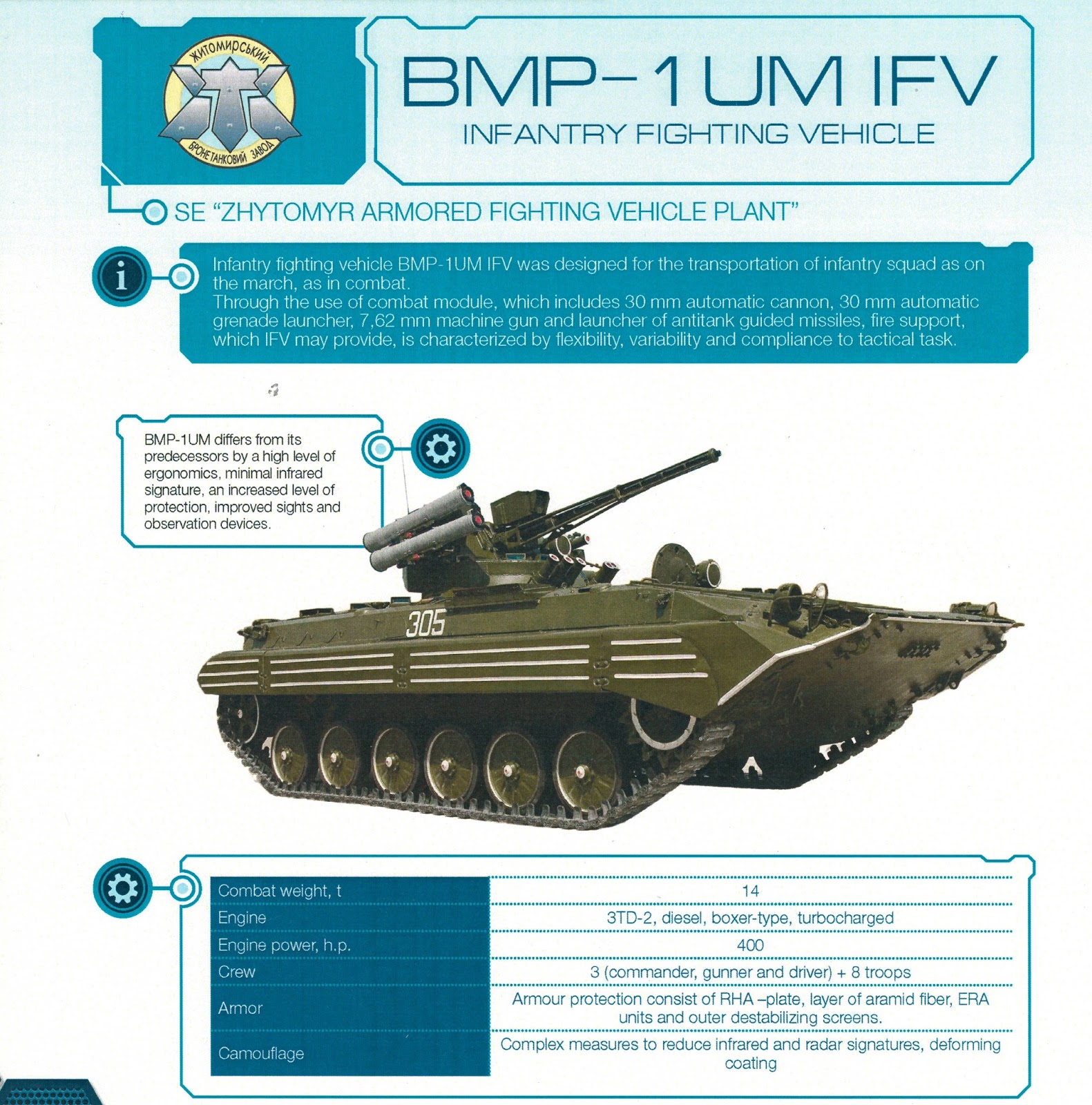 Glavcom: Zhitomir armored plant line of armored vehicles