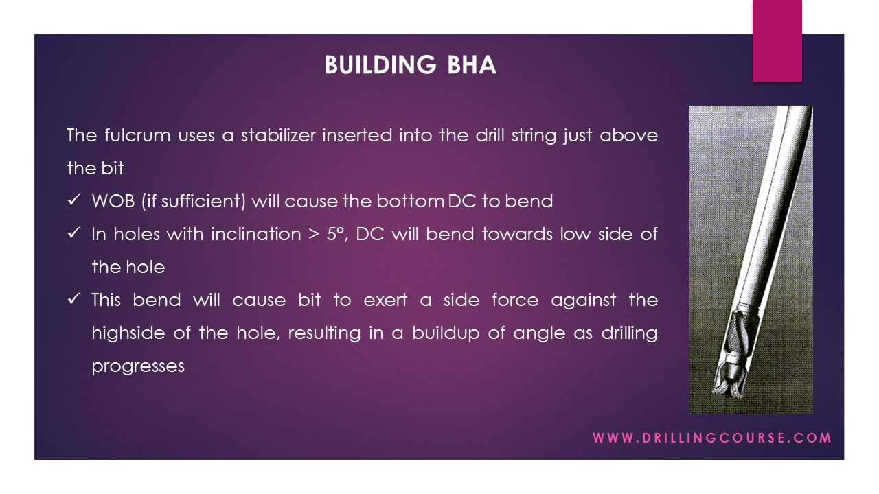 Presentation: Introduction to Bottom Hole Assembly - BHA- | Drilling Course