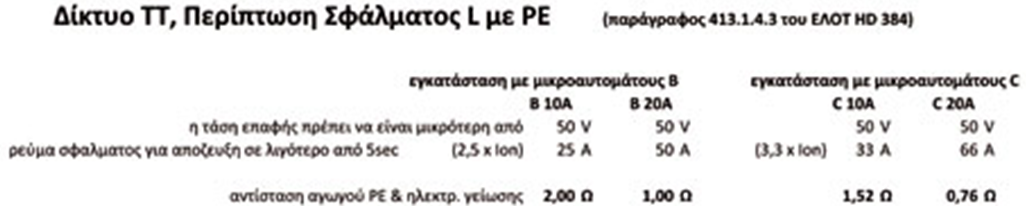 mixanikos 365 blog για μηχανολόγο ηλεκτρολόγο: Μέτρηση γείωσης με τη ...