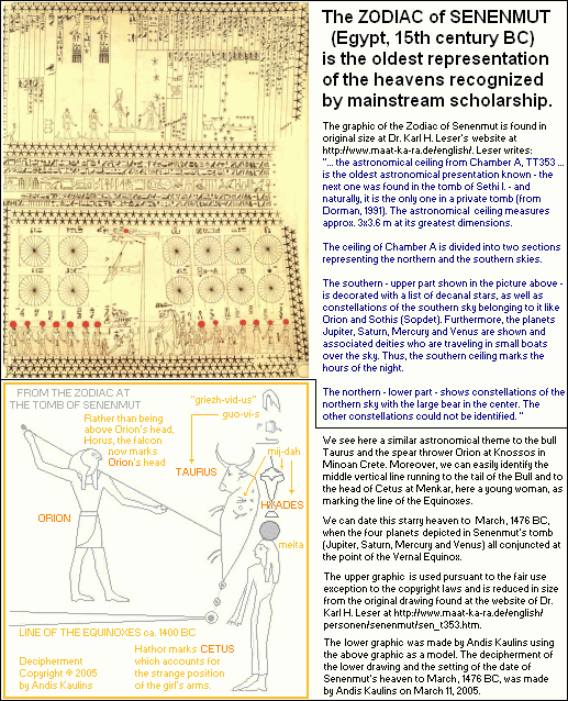 BIBLICAL ANTHROPOLOGY: Totems HelpTrace the Relationship of the Horite ...