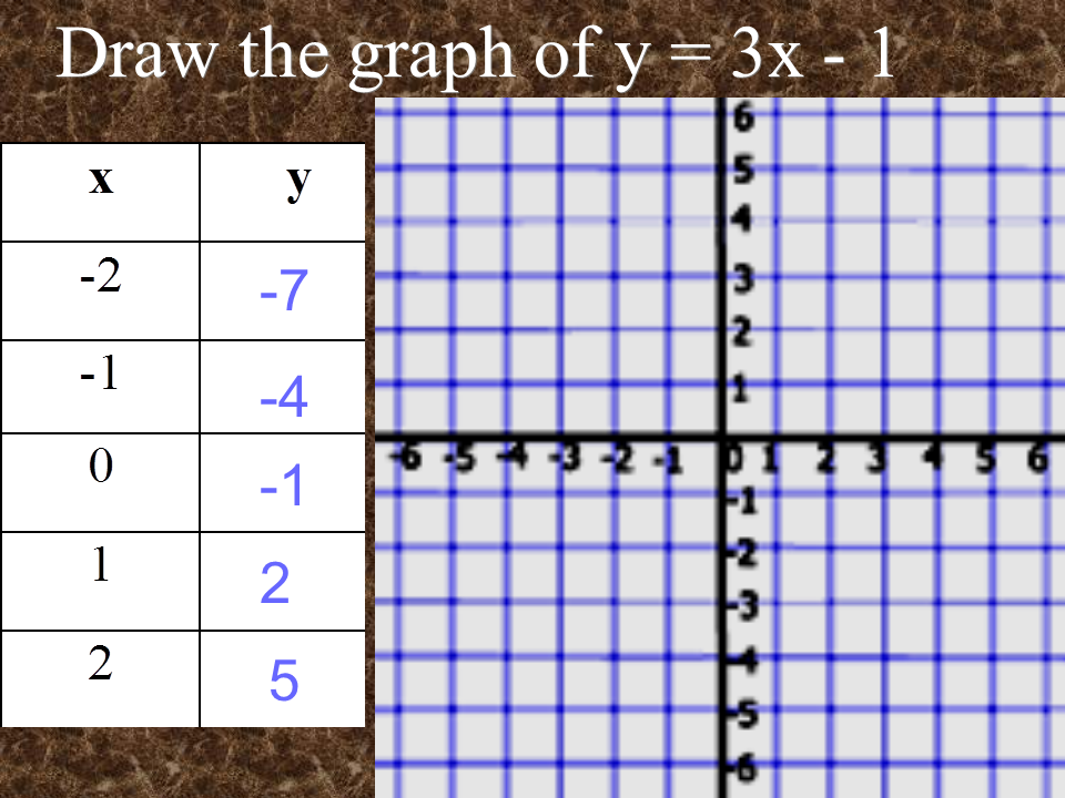 Math 8: chapter 14 graphs