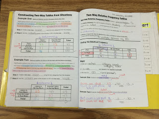 Rockstar Math Teacher ★: 8th Grade Math - Unit 4b: Bivariate Data & Two ...