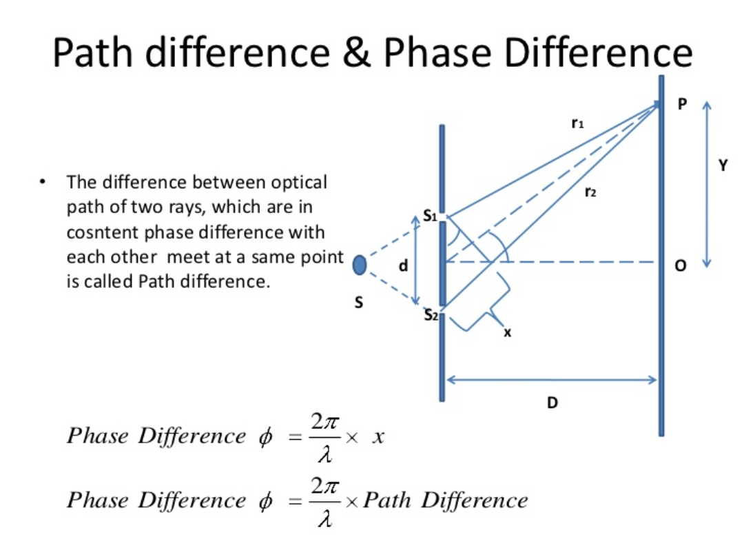 BRIGHT: PATH DIFFERENCE
