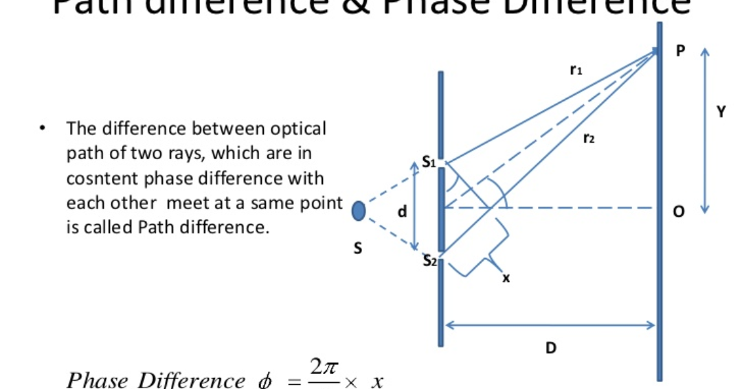 BRIGHT: PATH DIFFERENCE