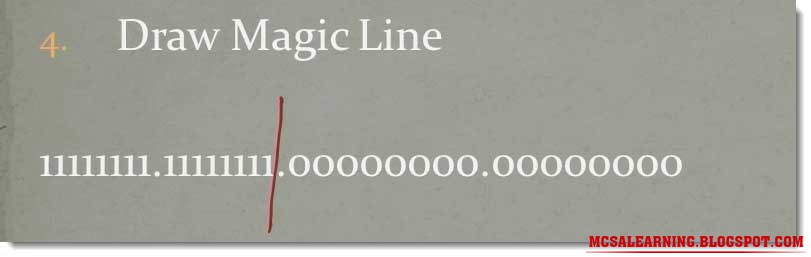 MCSA Learning Channel: SUBNETTING A TCP/IP NETWORK USING THE MAGIC BOX ...
