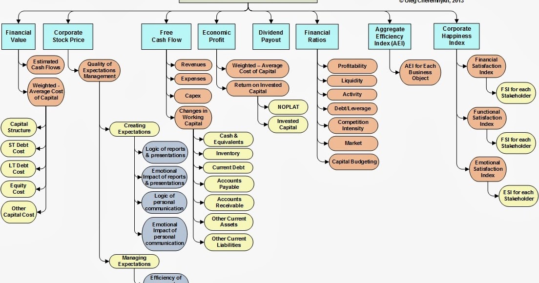 Quantum Leap Collaborative: KPI Tree - Example
