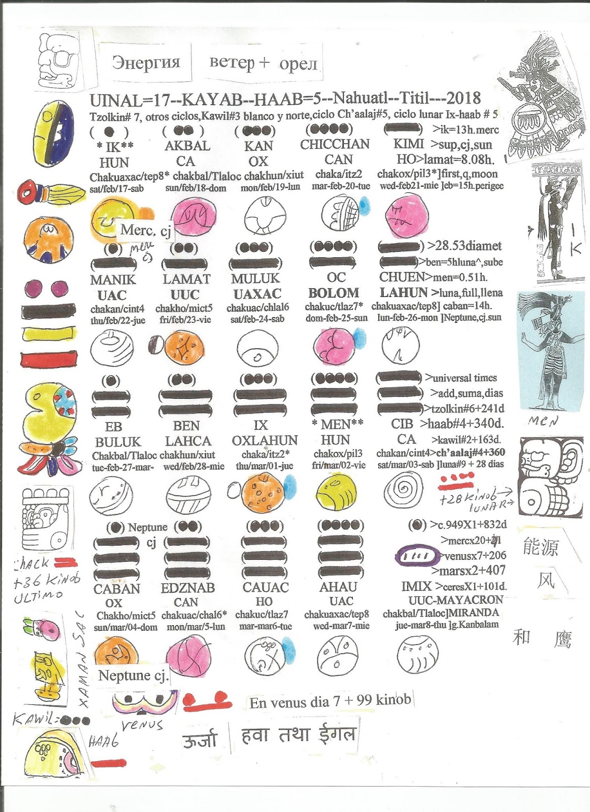 mayacron: DECIMO SEPTIMO MES UINAL KAYAB MAYA 17 = TITIL de febrero 17 ...