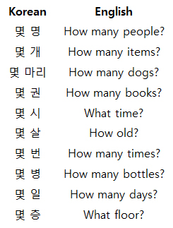 Bruce, The Korean: Question Words (의문사) & Indefinite Pronouns (부정대명사)