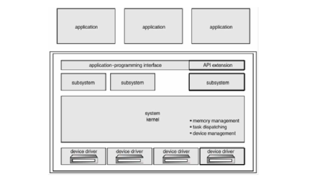 ERI BUSYAERI FASILKOM : Struktur Sistem Operasi
