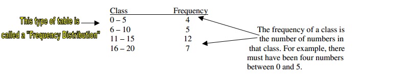Grouped Data Frequency Distribution Statistics Grouped Frequency Grouped Data Frequency Distribution Statistics Grouped Frequency