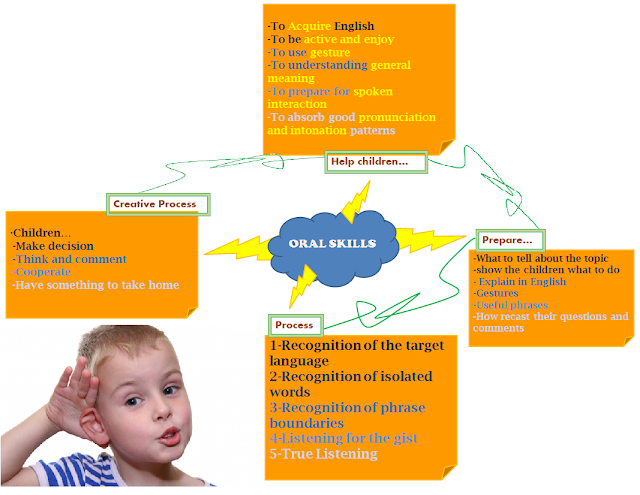 THE GOOD TEACHER: Teaching, learning and evaluating skills and ...