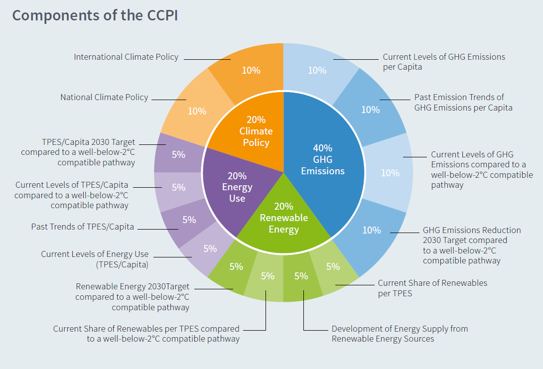 It's a Long Way to the Top (If You Wanna go Green)