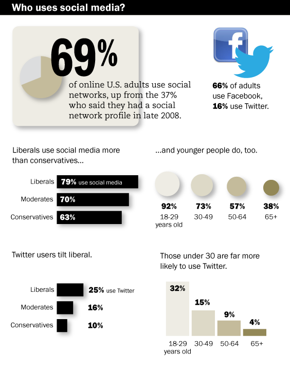 Democratic Blog News: Political Engagement In The Digital Age