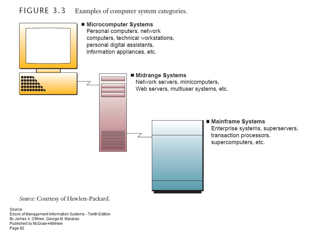 sharing: Example of Computer System Categories