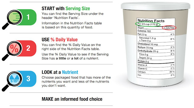 Understanding Nutrition Labels in 3 Simple Steps