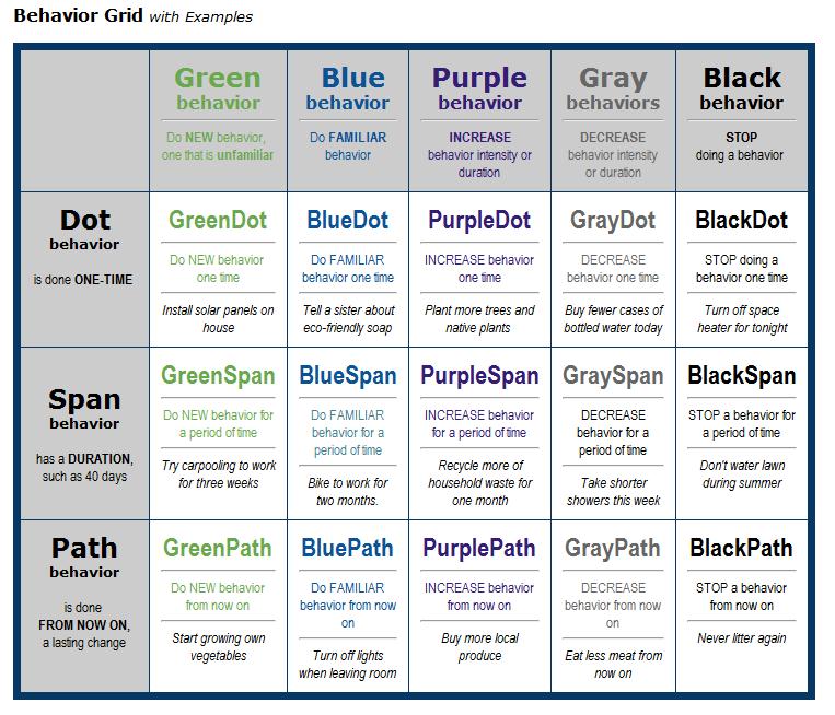 Concept en Product Development