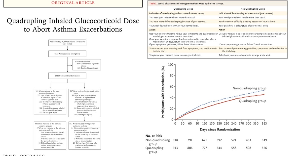 West Saitama Central Hospital: Respiratory Department: Quadrupling ...
