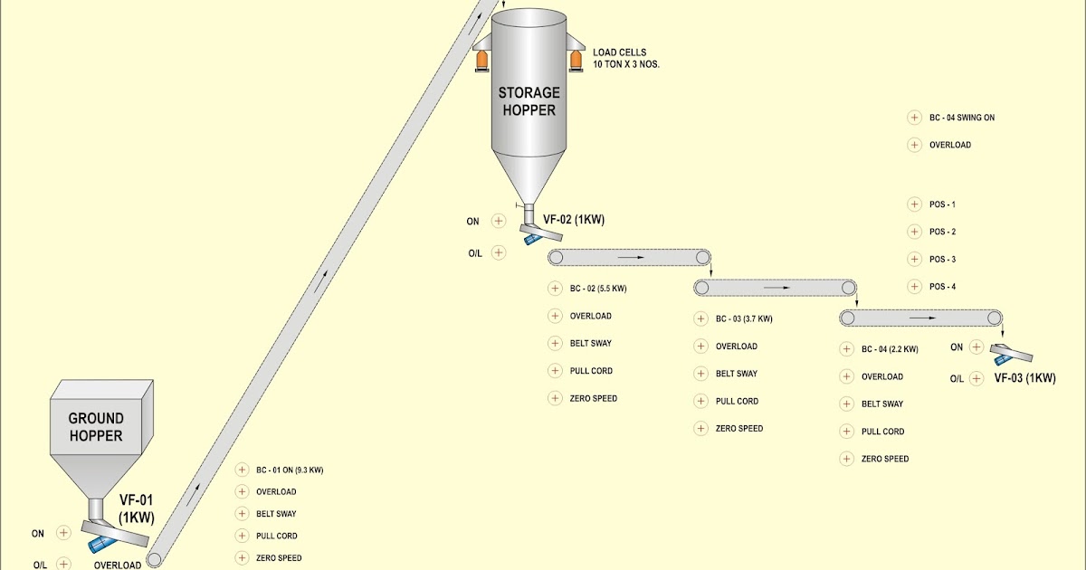 AUTO BATCHING SYSTEM: DRI FEEDING CONTROL SYSTEM
