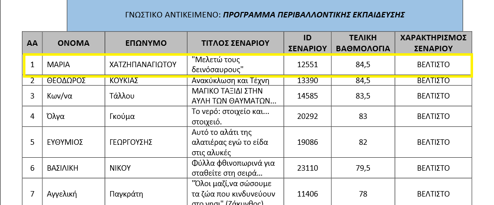 Πυθαγόρειο Νηπιαγωγείο: ΒΡΑΒΕΙΑ