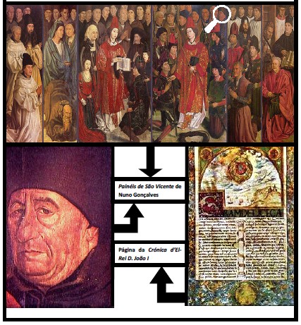 BlogBESSS: Biografia Ilustrada de Fernão Lopes