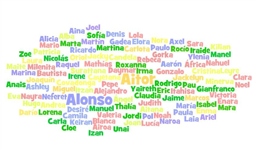 CUSTODIOS DE SAN PEDRO: LA IMPORTANCIA DE PONER NOMBRES CRISTIANOS