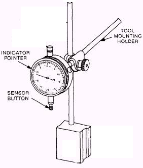 Mechanical Technology: Dial Indicator