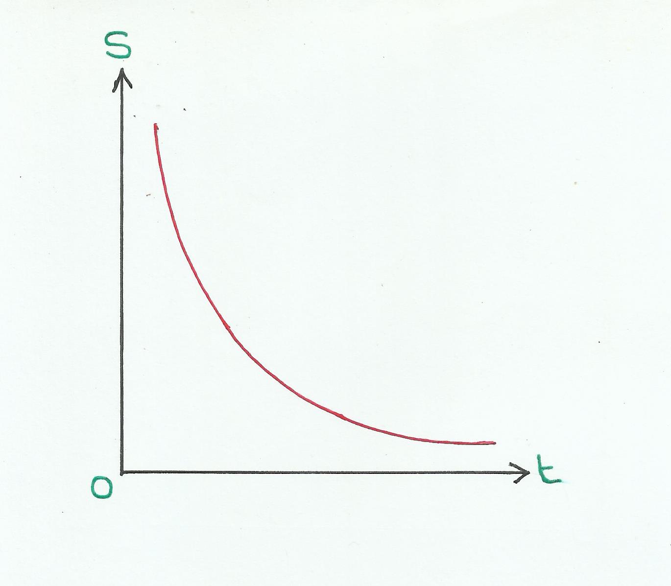 Study of Motion Through Various Graphs: | Old Millennium Physics