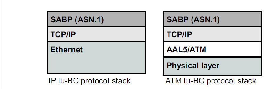Fine Optimization Engineers: Cell Broadcast Service