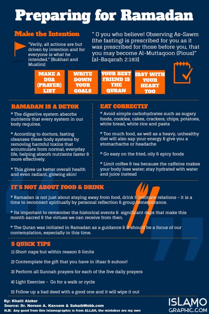 Tips - Persediaan Di Bulan Ramadan | KhaiAngel.Blogspot.Com