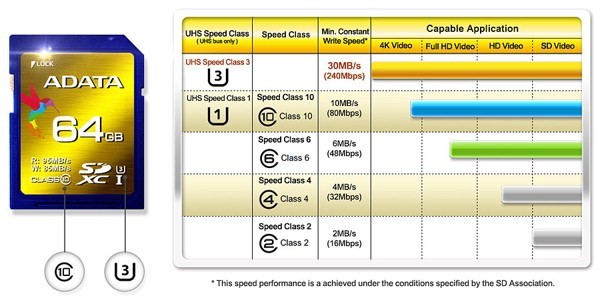 Pengertian dan perbedaan Kualitas Class Pada MicroSD Memori External ...