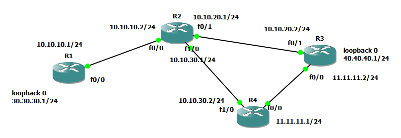 Network Diagram Guide Learn How To Draw Network Diagrams Like A Pro