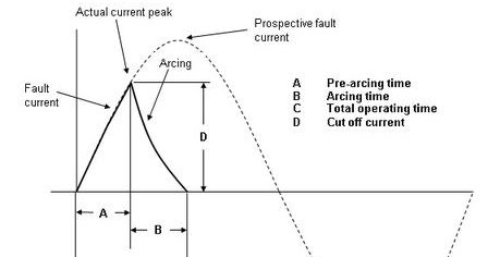 الهندسة والكهرباء: المحاضرة السادسه للحمياية الكهربية - شرح الفيوز ...