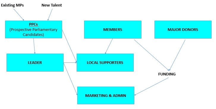 The Just Political Party: The Just Political Party is Recruiting. How ...