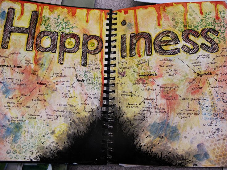 Photography A Level: Mind Map