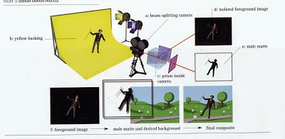Visual Effects: Mary Poppins - 2ndYearFDA: Sodium vapor process