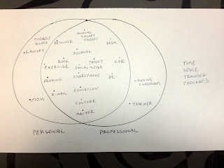 fliptmoms: Take your flipped life balance inventory