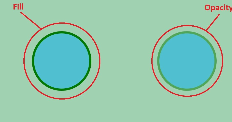 Mengetahui Perbedaan Fill dan Opacity di Photoshop