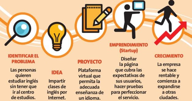 Desarrollo de proyectos innovadores ~ Productividad Personal