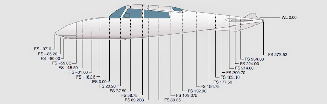 Aircraft Systems: Location Numbering Systems - Aircraft Structures