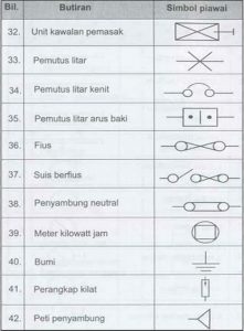 SIMBOL INI PATUT ANDA TAHU SEBAGAI KONTRAKTOR ELEKTRIK | Zulhelmi ...