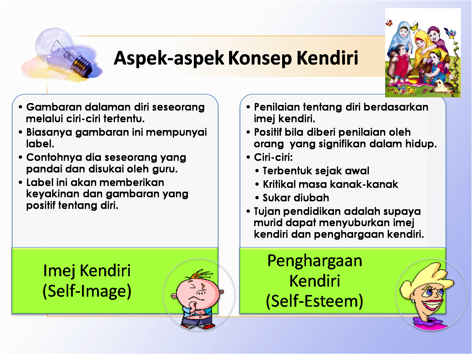 SMAAM ku..: KONSEP KENDIRI 2