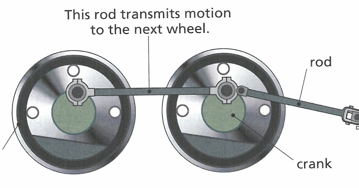 Technology blog: Reciprocating rotary-linear transformation