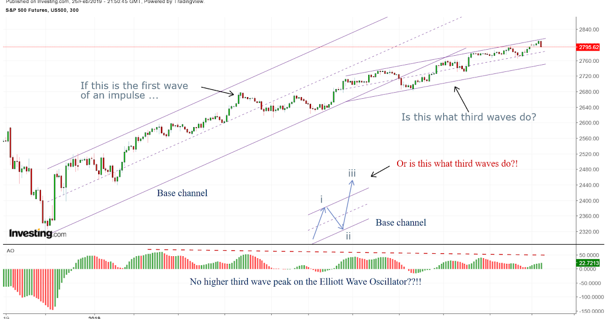 Elliott_Trader: For the Beginning Elliott Analysts