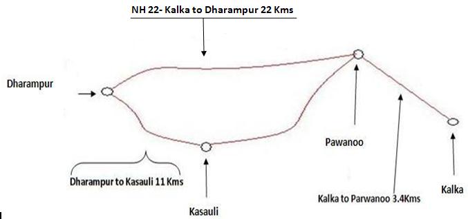 Himachal Pradesh Tourism: Exploring the Best of Kasauli
